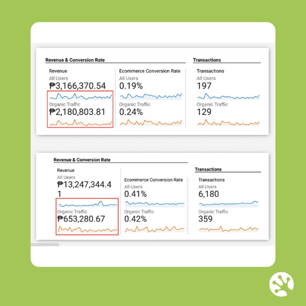 E-commerce Industry in the Philippines - Leapout Digital E-commerce Industry in the Philippines - Leapout Digital